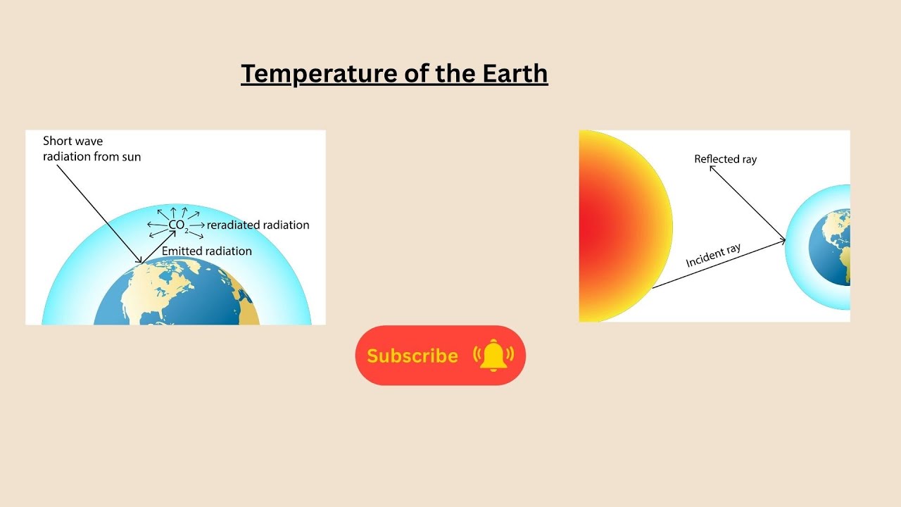 Temperature of the Earth for AQA GCSE Physics and GCSE Combined Science ...