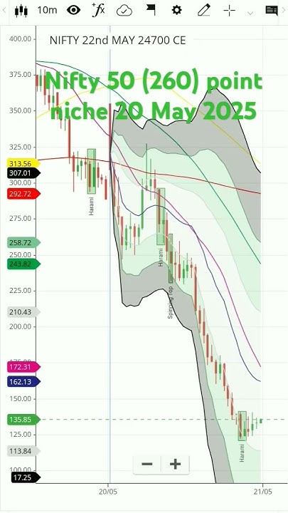 Nifty 50 260 point Niche 20 May 2025 - YouTube