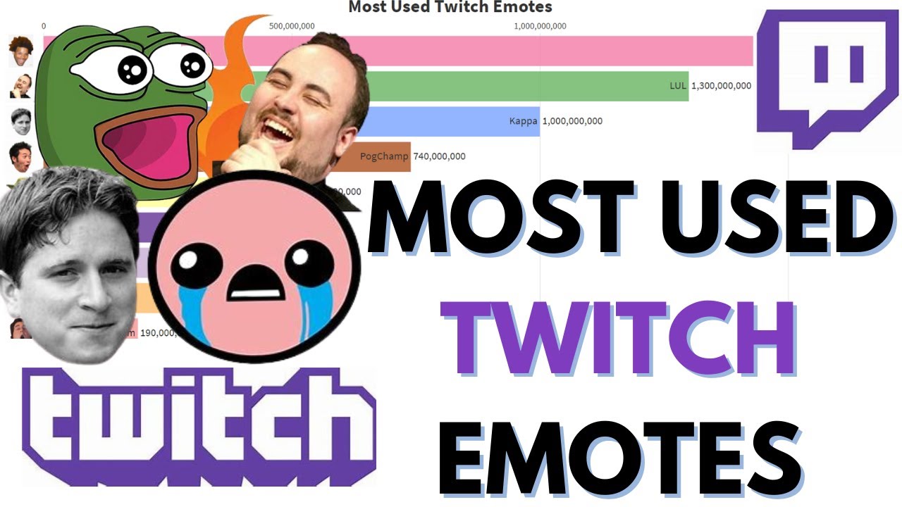 Most Used Twitch Emotes Top 10 | 4head, trihard, lul, cmonbruh and MANY ...