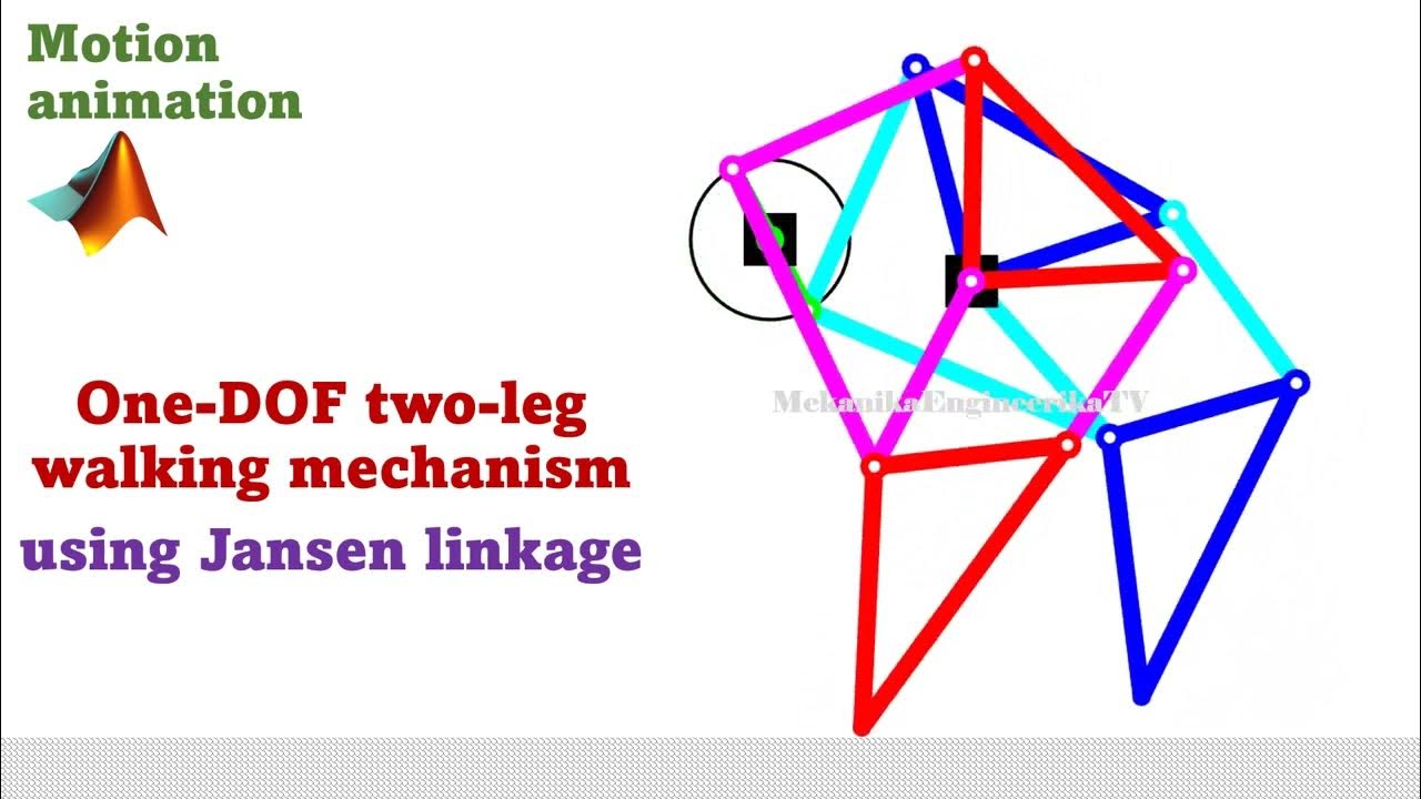 Motion animation using Matlab: 1-degree-of-freedom 2-leg walking mechanism based on Jansen ...