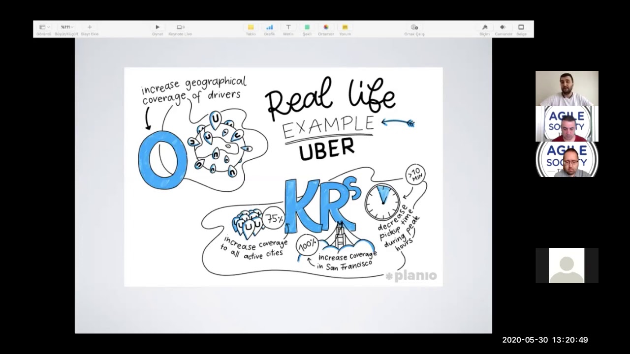 Scaled Agile with OKR - YouTube