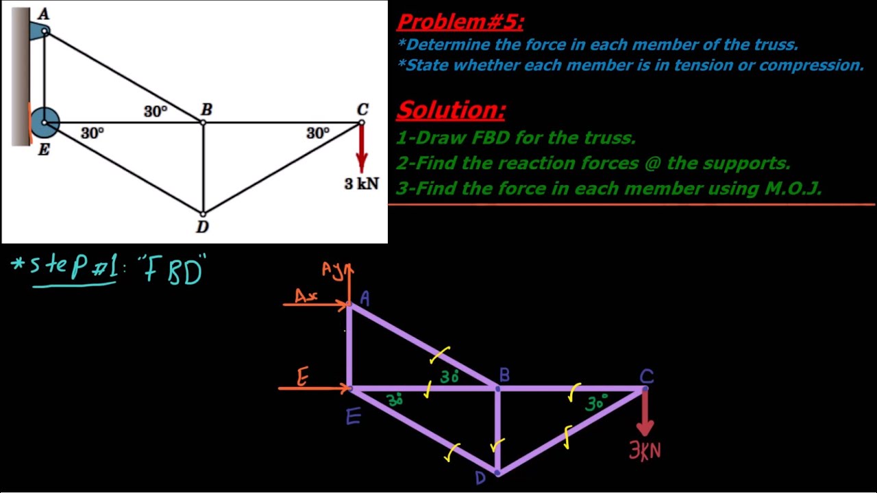 7- Problem#5 solution| Trusses "Method of Joints" | Statics |Arabic| حل ...