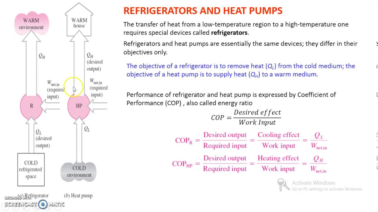 Coefficient of performance - YouTube