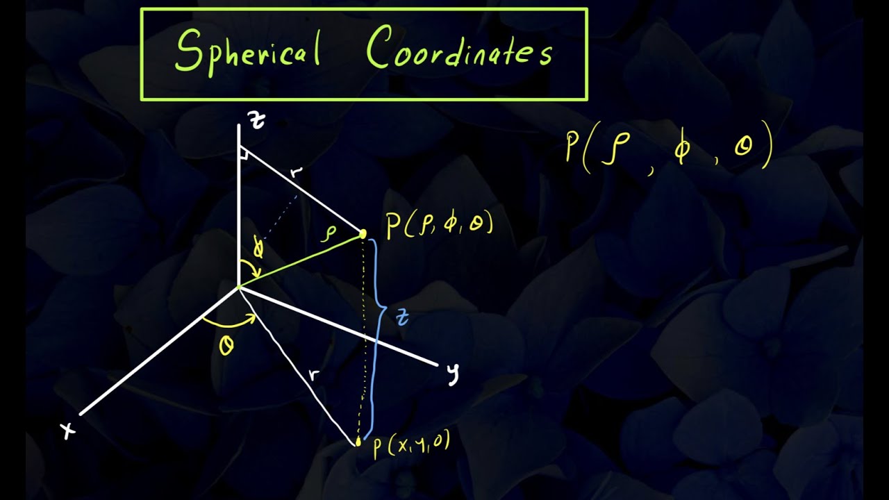 Spherical Coordinates | Definitions and Setting up a Triple Integral ...