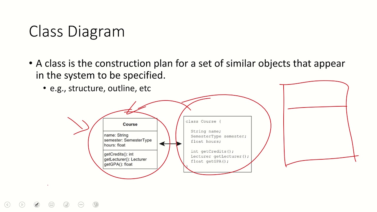 3. Class Diagram - YouTube
