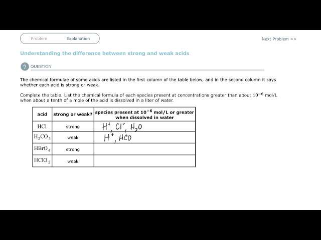 Understanding The Difference Between Strong And Weak Acids LO: I