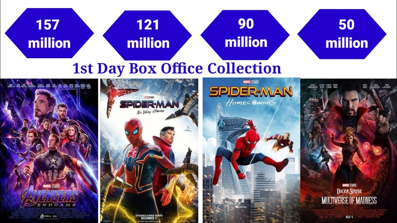 Marvel Studios All Movies 1st Day Collection - YouTube