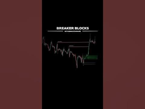 🚨 Breaker Block ICT SMC LuxAlgo - YouTube