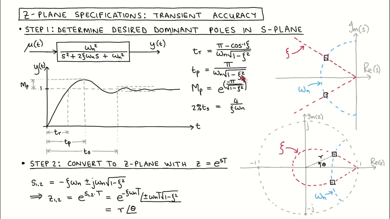 Digital control 21: Z-plane specifications, Part 2 - YouTube