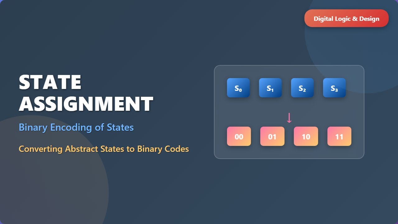 State Assignment: Binary Encoding Explained for Beginners - YouTube