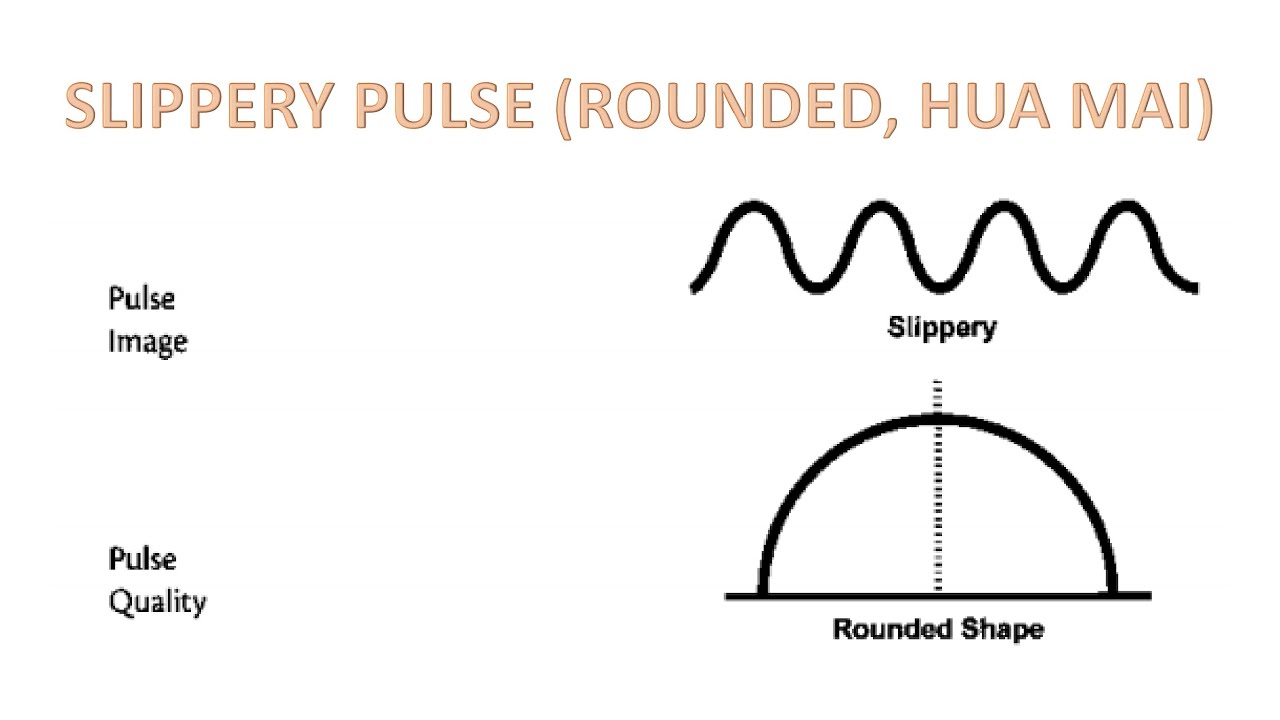 SLIPPERY PULSE (Rolling, Hua Mai) - YouTube