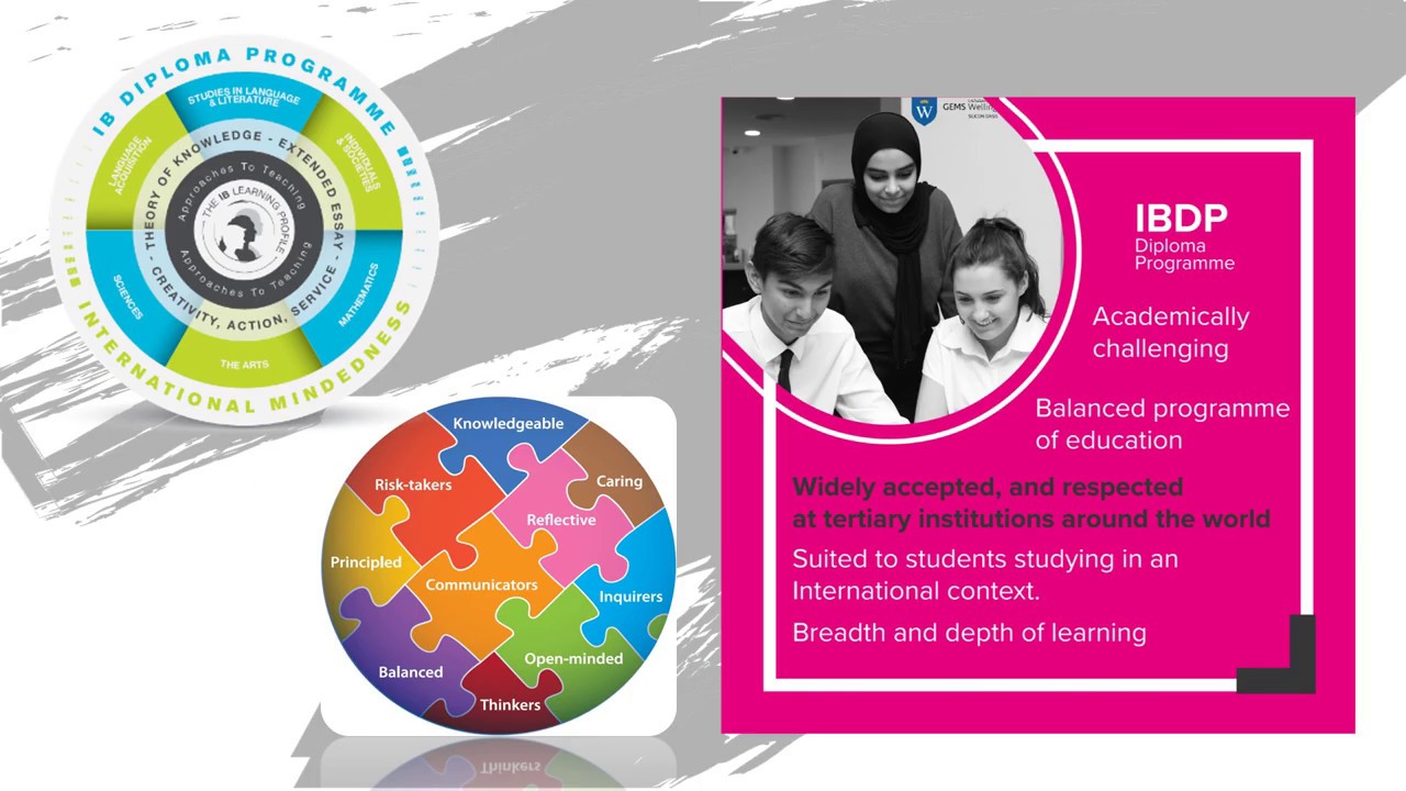 Introduction to IB ITGS - YouTube