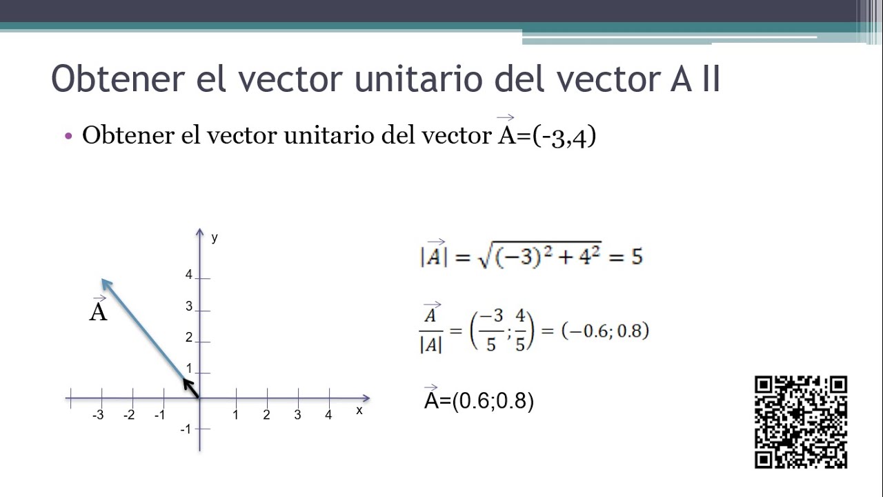 VECTORES UNITARIOS EJERCICIOS RESUELTOS N°2: ejercicios de vectores ...