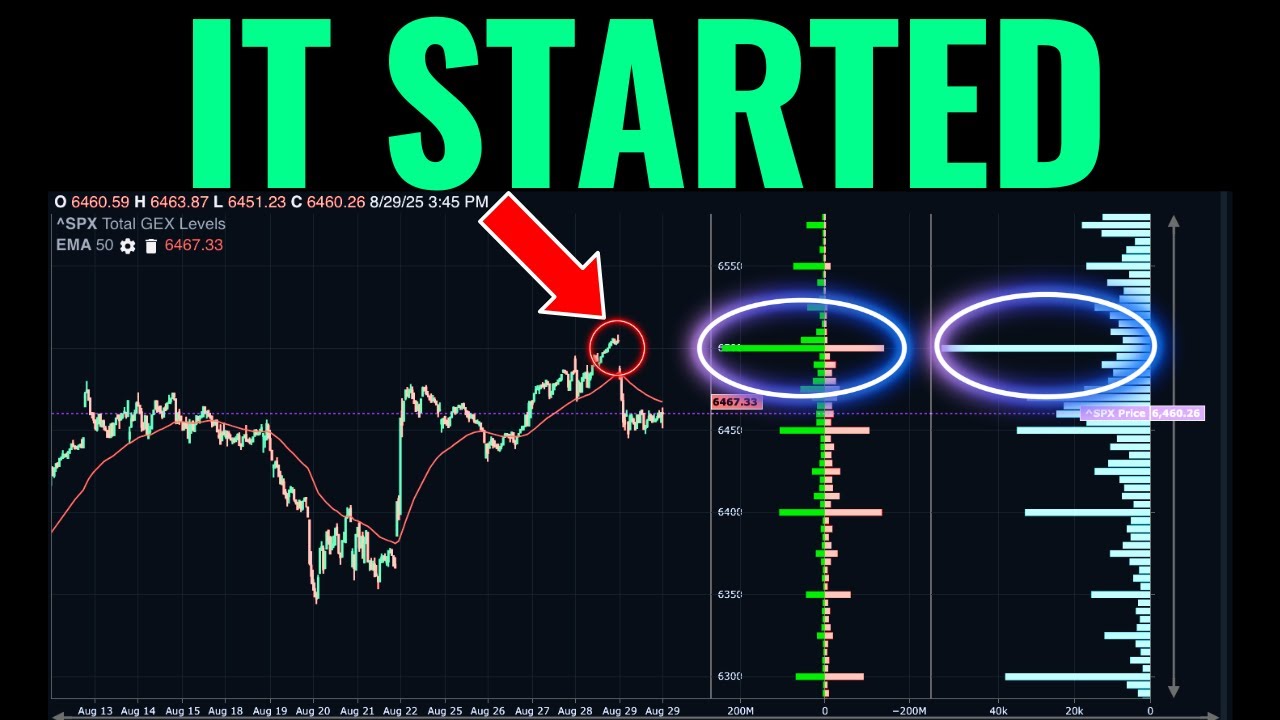 Stocks Are About To Go Insane Starting This Week - YouTube