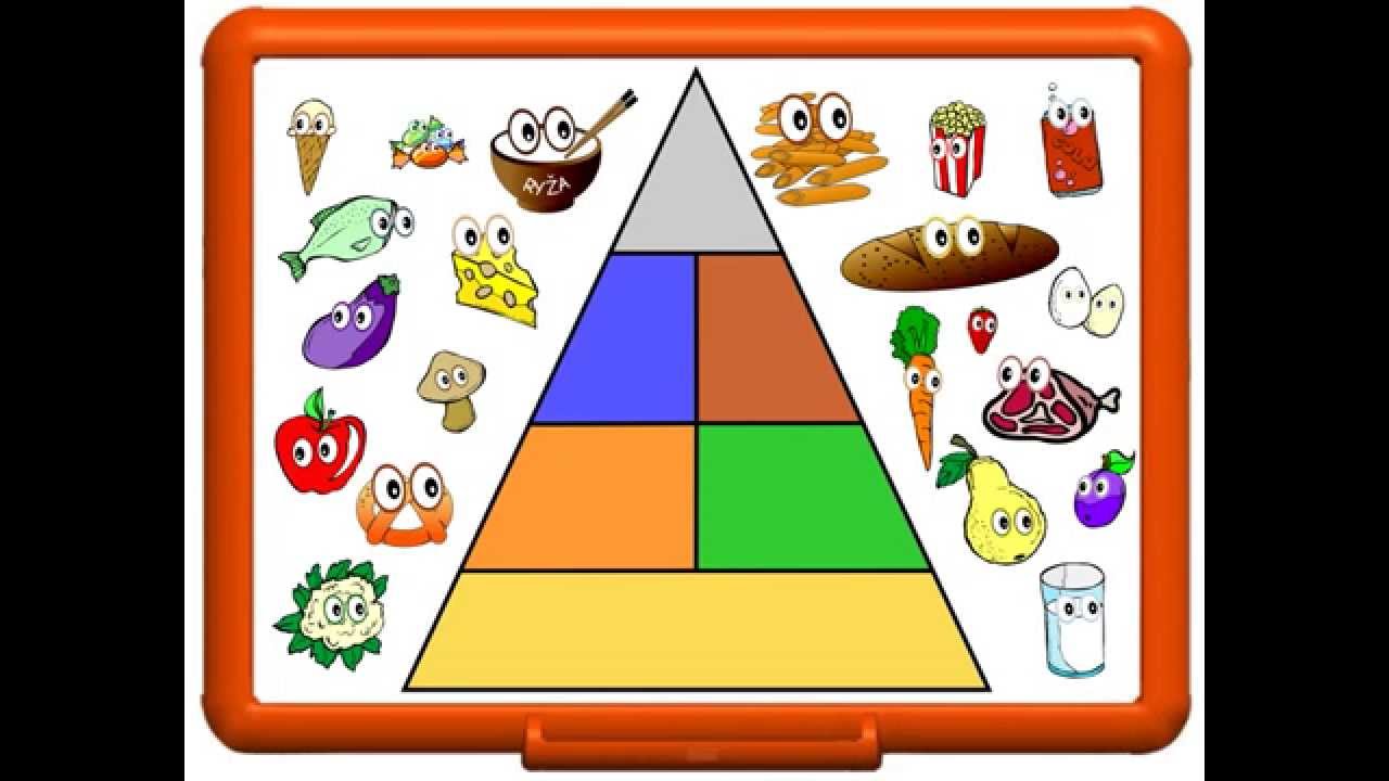 Potravinová pyramída zdravej výživy pre Interaktívnu tabuľu v materskej ...