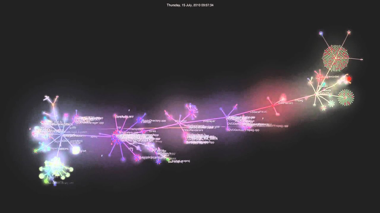 Gource - XBMC - GIT - YouTube