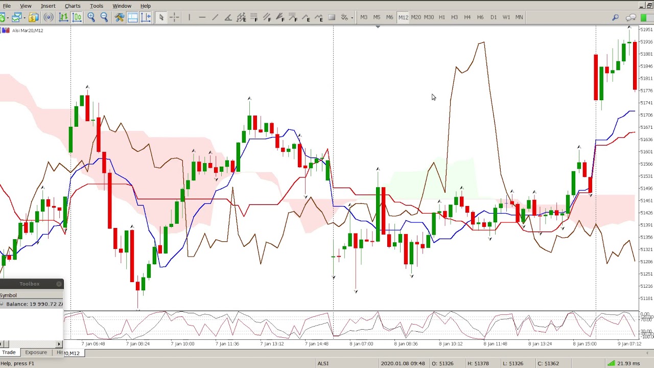 Day trading the ALSI 15 Jan - YouTube