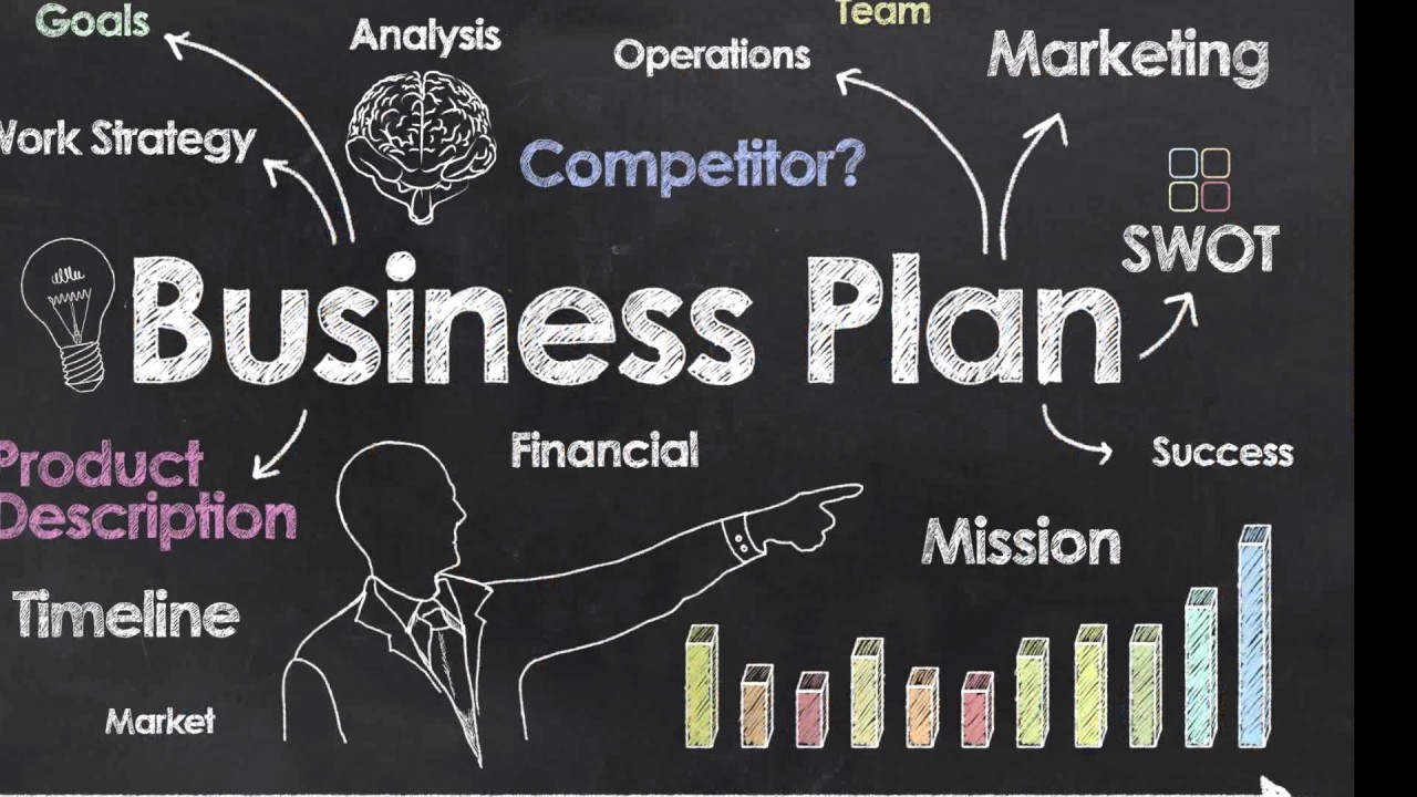 How To Make Small Business Plan YouTube How To Make Small Business Plan YouTube