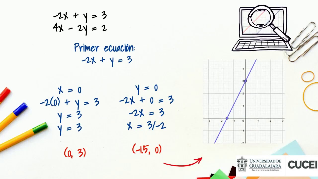 Tipos de Soluciones de SEL 2x2 - YouTube