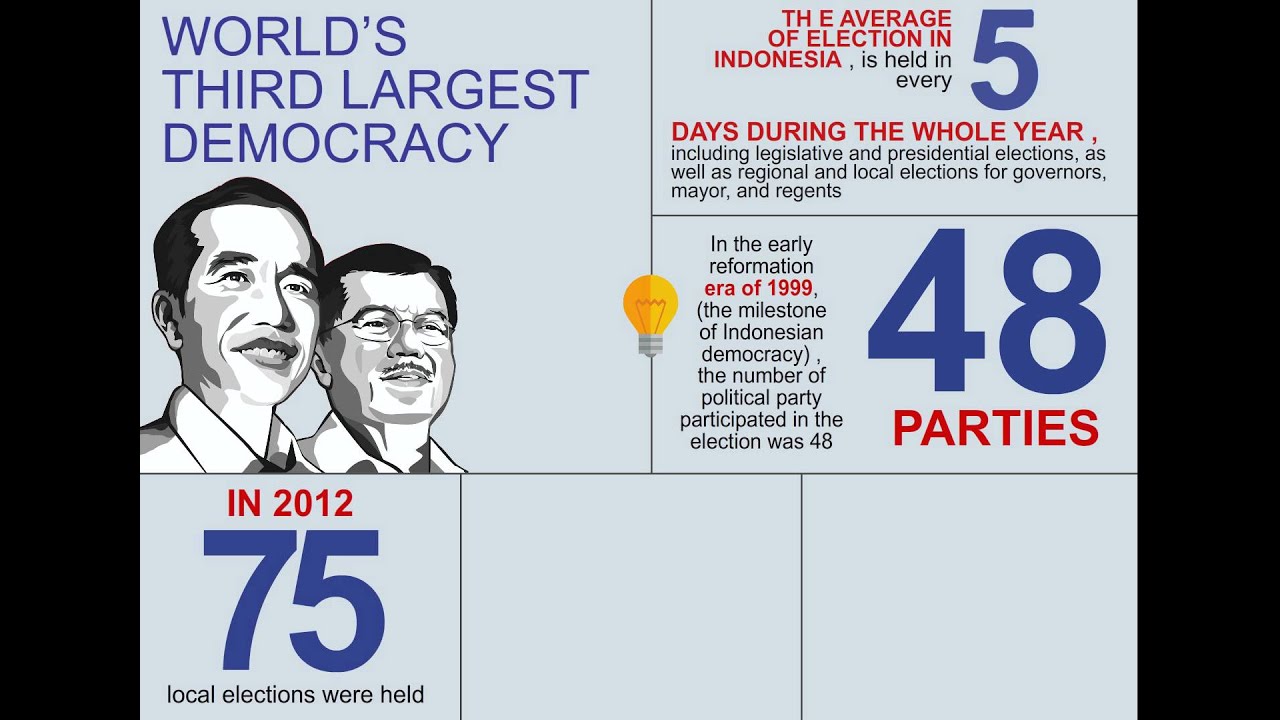 Indonesia The Untold Stories - World's Third Largest Democracy - YouTube