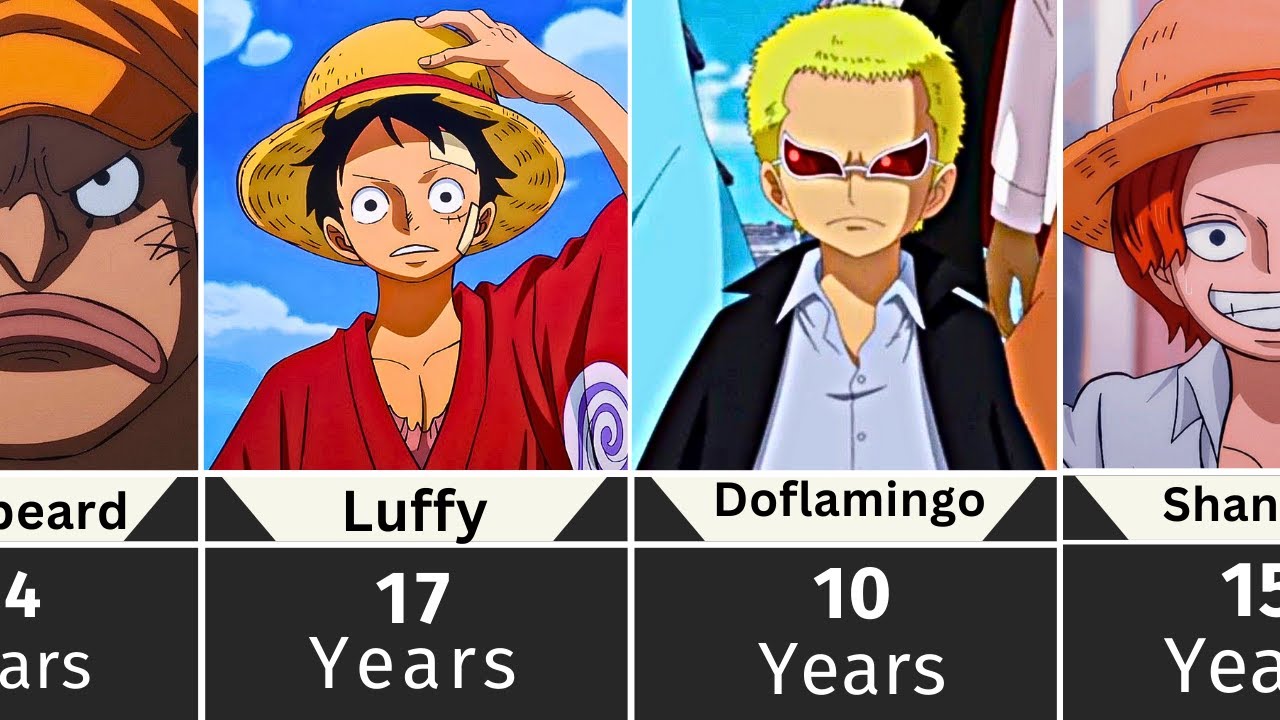 What Age did One Piece Characters Become Pirates ? #OnePiece # ...