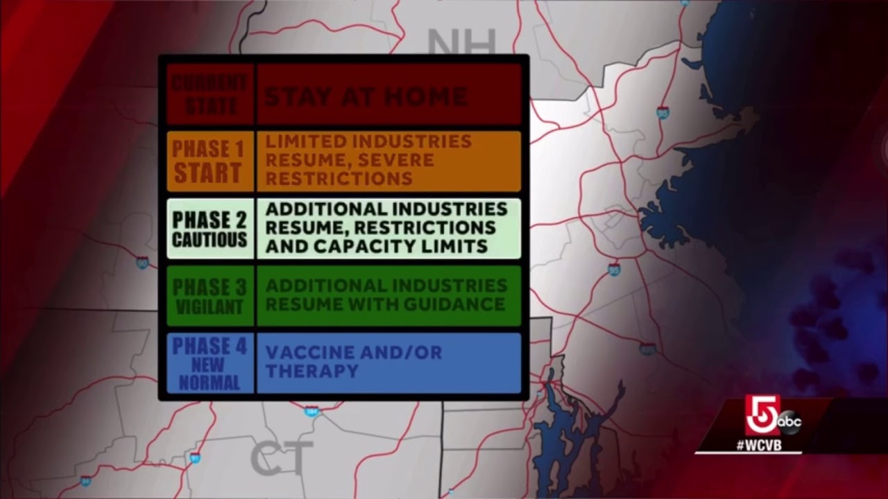 June 6 is 2nd of 4 phases of Reopening explained - YouTube
