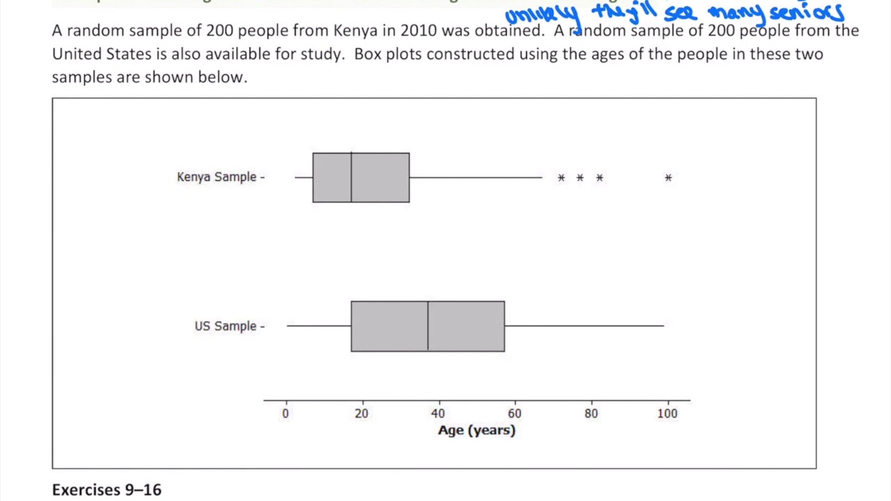 Algebra I- Comparing Distributions - YouTube