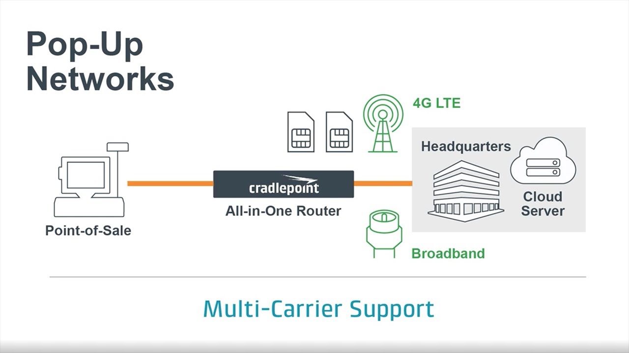 How to Securely Connect Pop-Up Networks for Temporary Use - YouTube