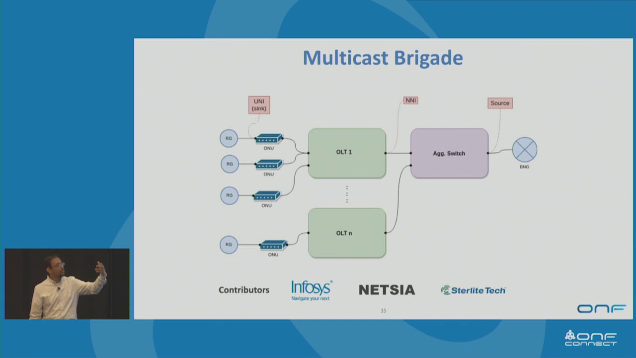 Broadband Access Tutorial - Session 2: Community - Who's Involved in ...
