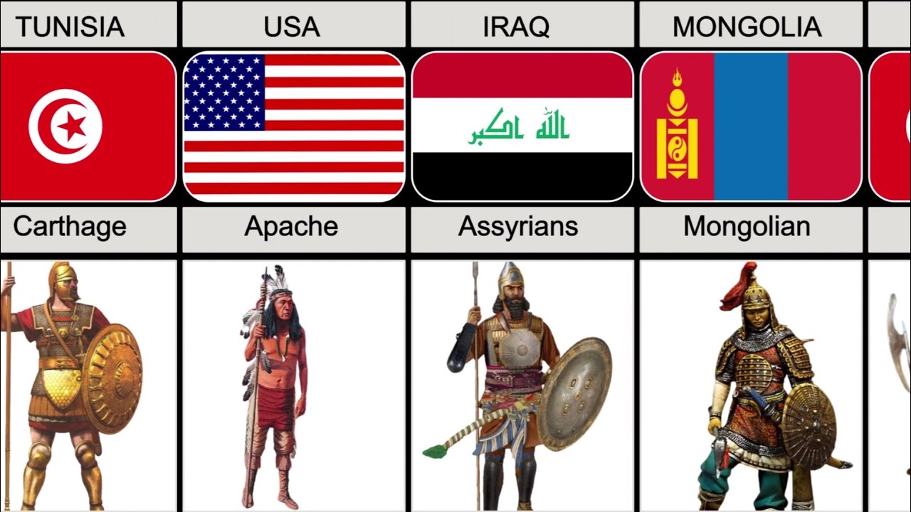Ancient Warriors from different countries | powerful Warriors - YouTube