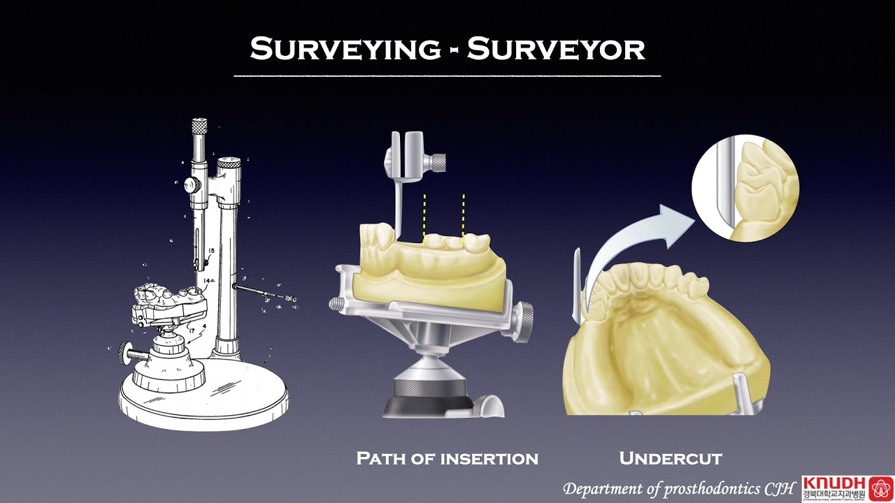 Surveying and surveyor 2nd grade RPD - YouTube