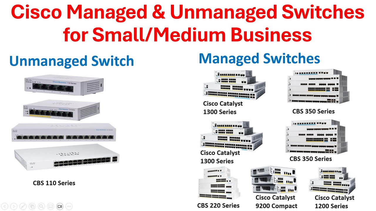 Cisco CBS 110 Series Unmanaged Switches part-2 | Cisco Switches for ...