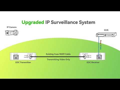 Upgrading your existing analog camera system to IP Surevillance system with Coaxial Cable. - YouTube