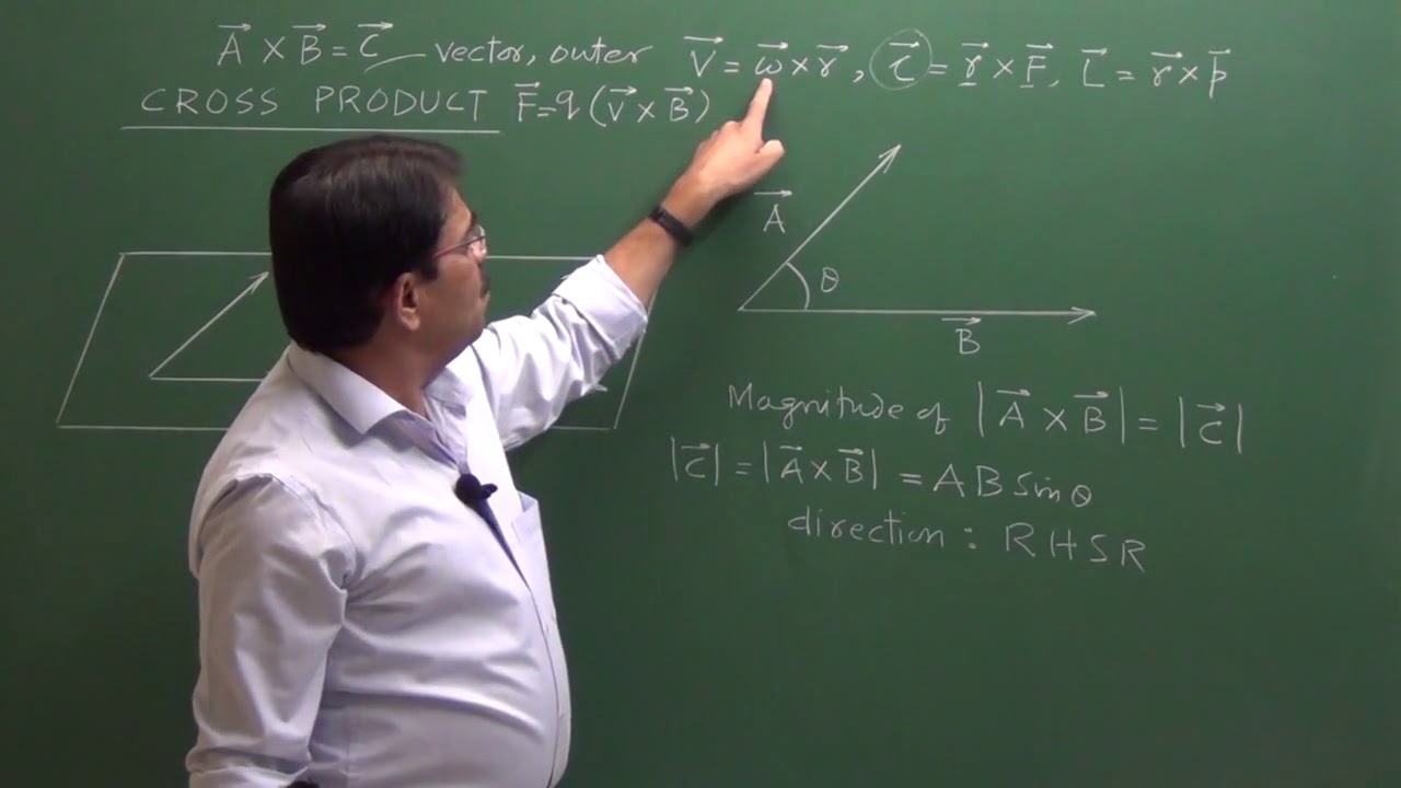 Vector Algebra ( Cross Product ) Vivek Phalke PHYSICS - YouTube