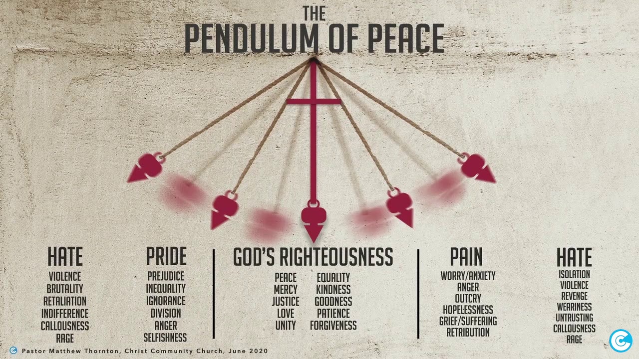 The Pendulum of Peace - YouTube