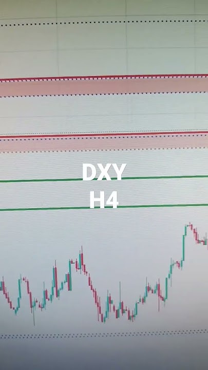 DXY 31 May Wednesday 2023: Intraday Technical Setup American Forex forecast - YouTube