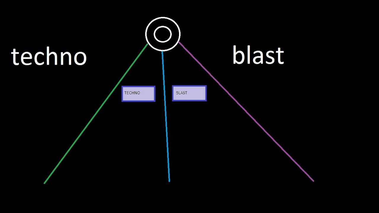 Techno Blast - YouTube