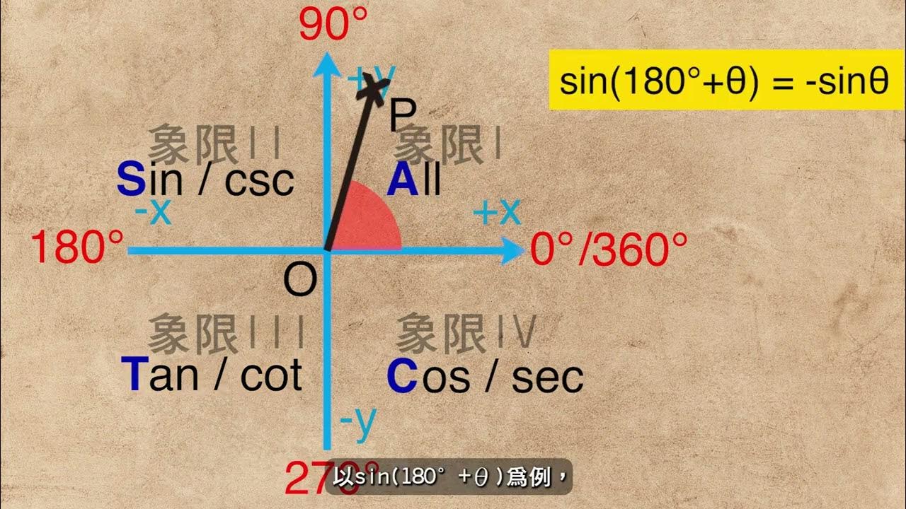 【中四數學】三角函數之加加減減 - YouTube