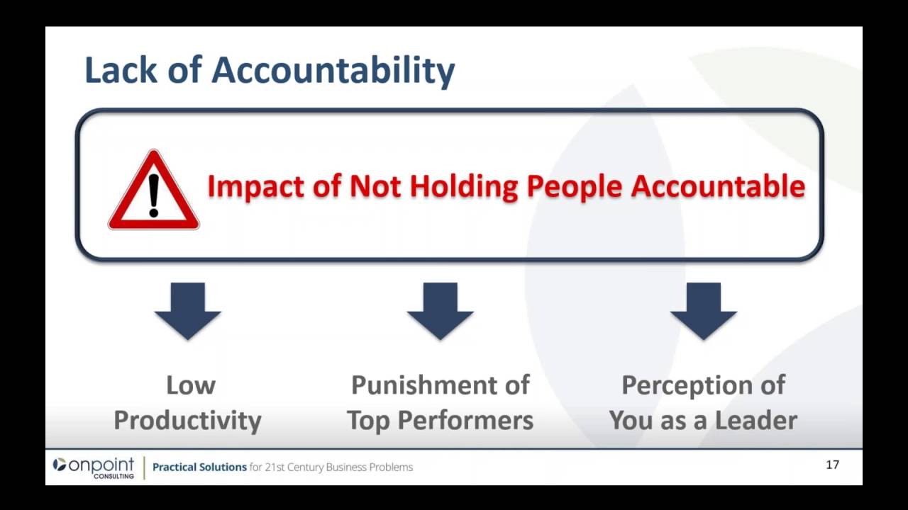 Managing Accountability Expecting and Getting Top Performance (HRDQ ...