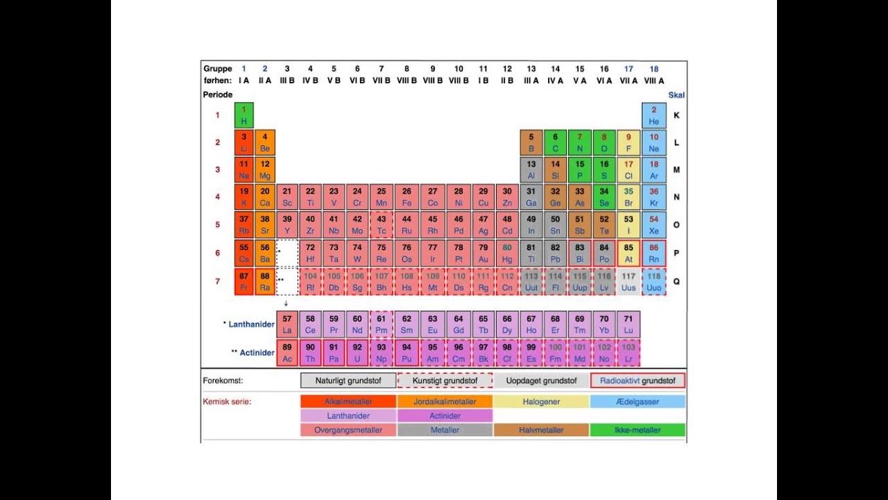 Simple ioner, grundlæggende - YouTube