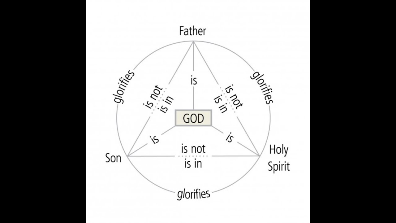 One in Hebrew Means Holy, not 1. A Problem for Nontrinitarians. - YouTube