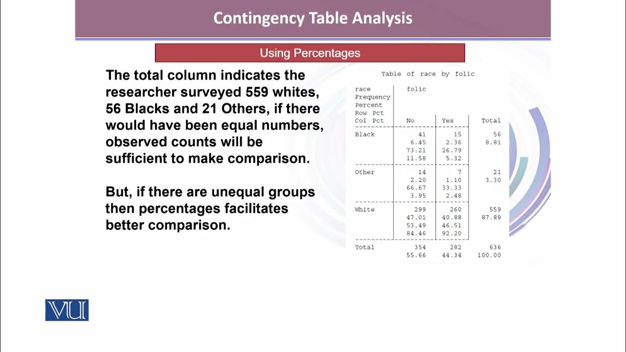 Contingency Table Analysis | Applied Biostatistics | BIO733_Topic168 - YouTube