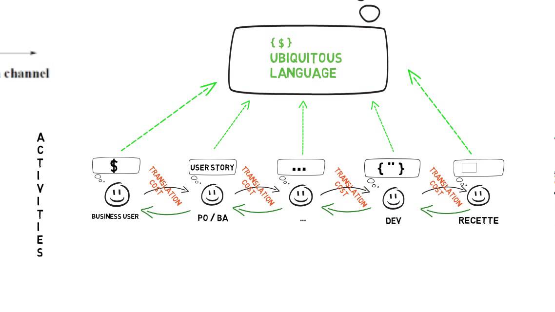 Bdd Executable Specification Storytelling Youtube