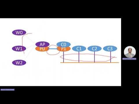 NS3 Experiment: Simulation of Wireless Networks (802.11) in NS3 | WiFi with CSMA and Point to ...