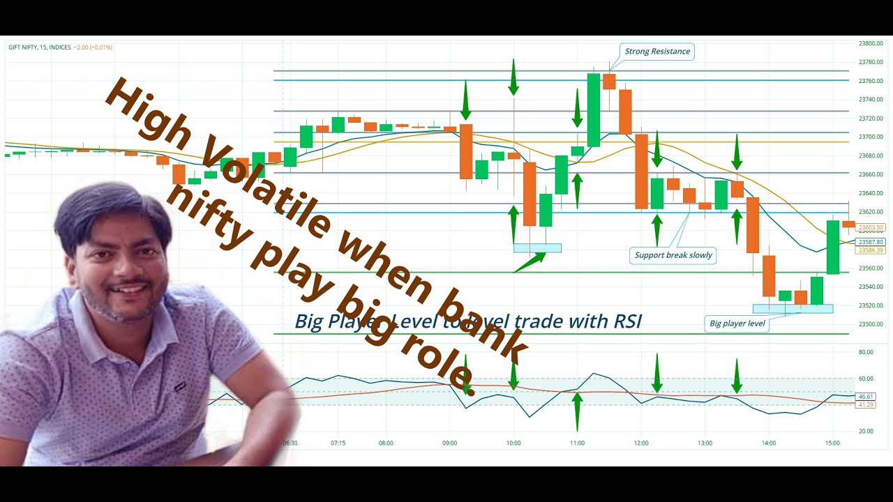 High Volatile when bank nifty play big role. - YouTube