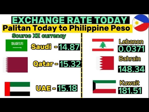 EXCHANGE RATE TODAY MAY 24,2023 TO PHILIPPINE PESO - YouTube