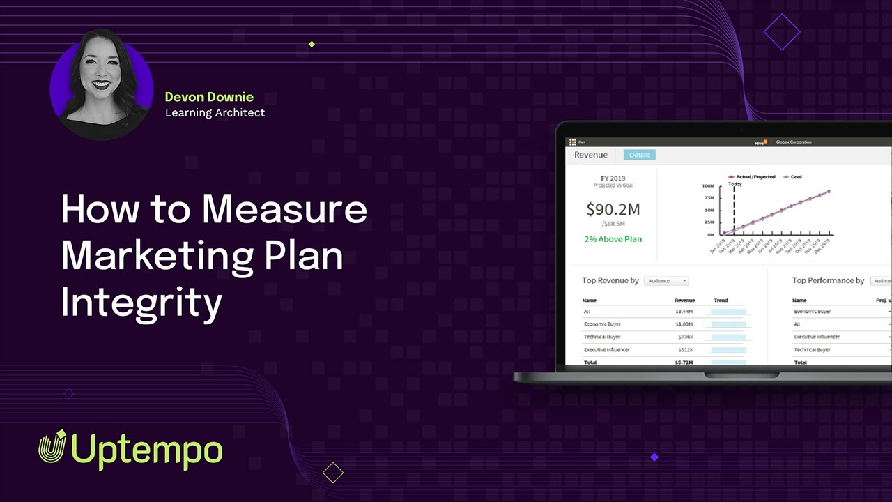 Measuring the Integrity of your Marketing Plan - YouTube