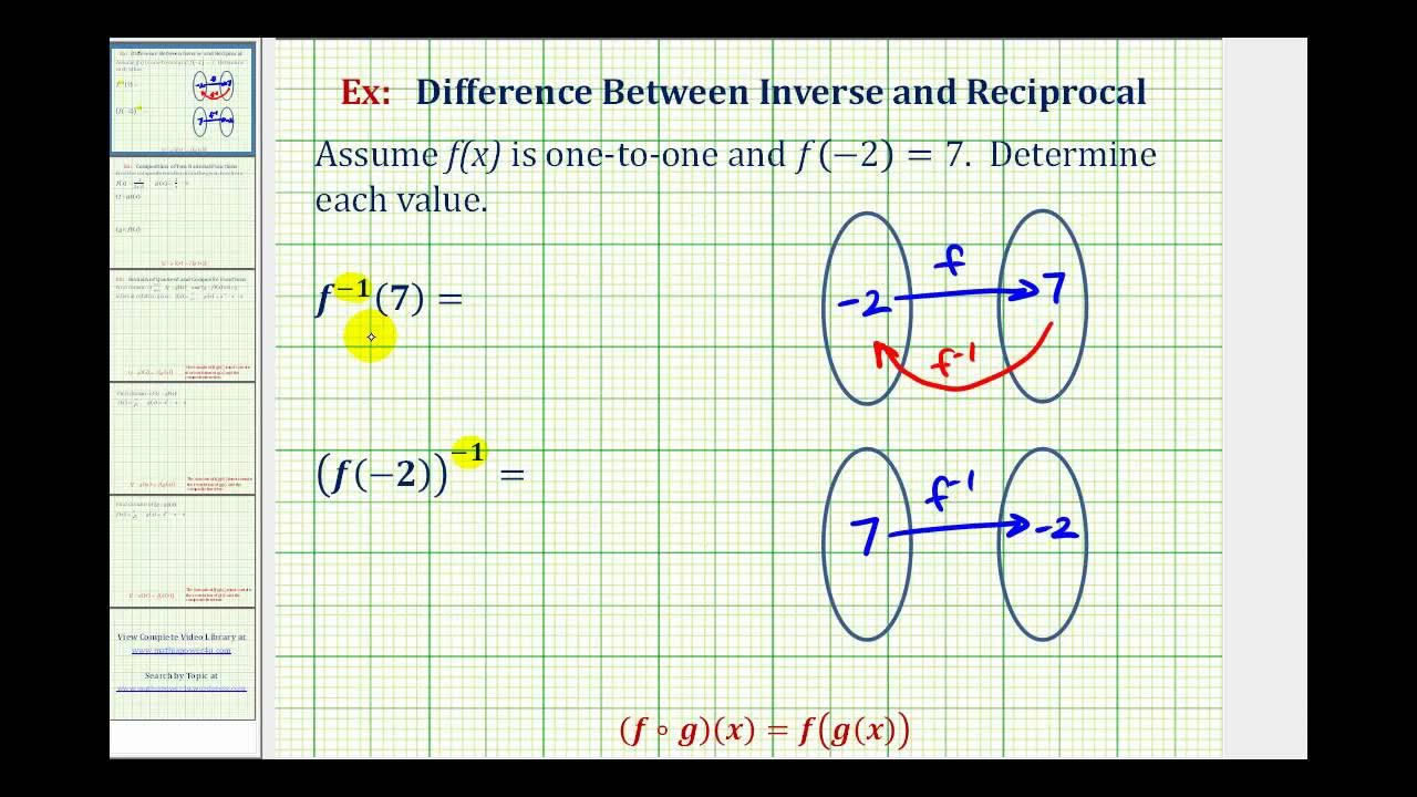 Ex: Inverse Function Notation and Reciprocal of a Function - YouTube