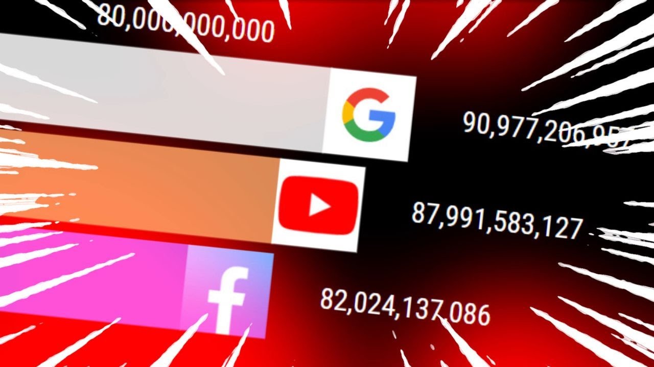 youtube gas gas meme | youtube gas gas gas - YouTube