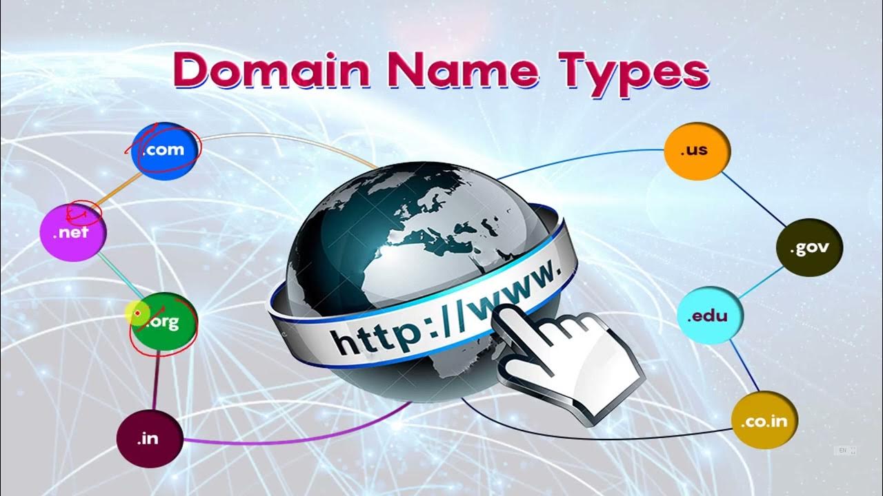 What is Domain Name and Domain Name Types - YouTube